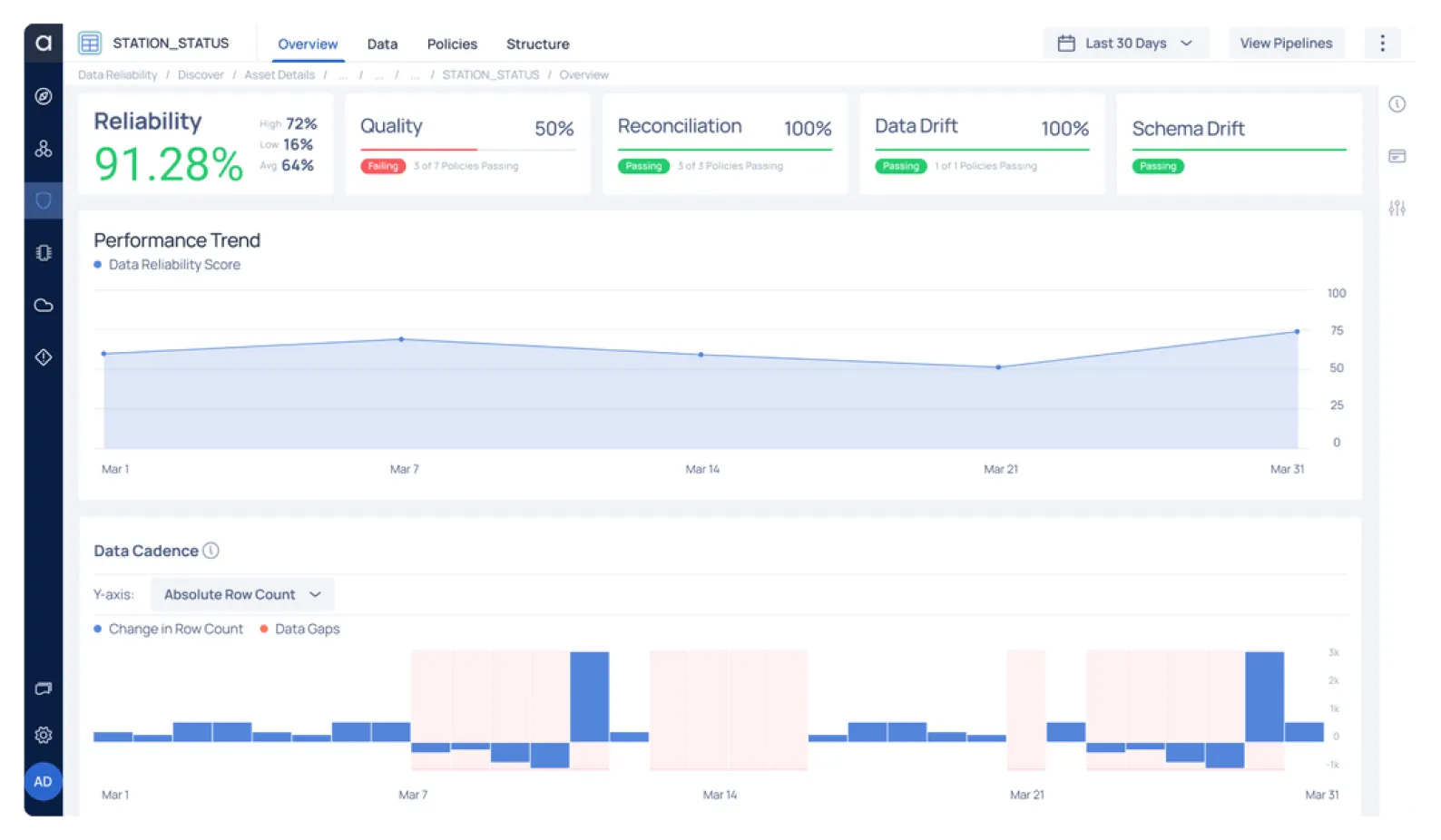 Acceldata | Enterprise Data Observability Platform